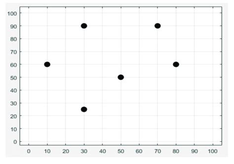Anchor Node Deployment In The Indoor Environment Download Scientific