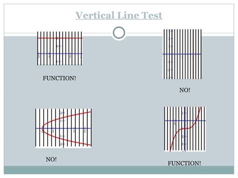 To Determine If A Relation Is A Function Ppt