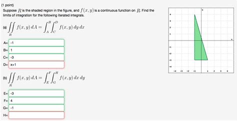 solved suppose r is the shaded region in the figure and f