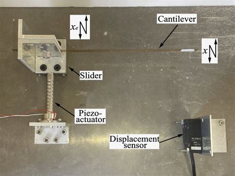 Top View Of The Equipment The Slider Moved With The Displacement Download Scientific Diagram
