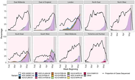 Sars Cov 2 Variants Of Concern And Variants Under Investigation In England Technical Briefing 13