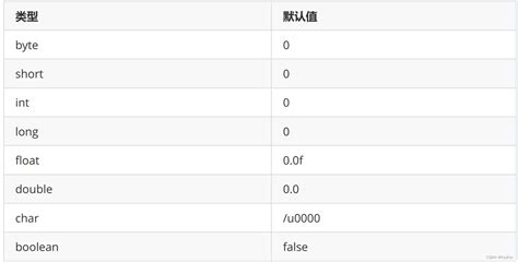 Java数组详解：创建、初始化与使用 Csdn博客