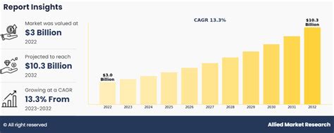 Carbon Capture Utilization And Storage Ccus Market Trends Role Of Ai Direct Air Capture