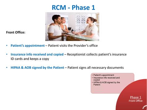 Revenue Cycle Rcm Ppt