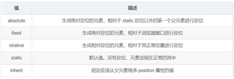 前端面试笔试题目 CSS专项练习基础 阿里云开发者社区