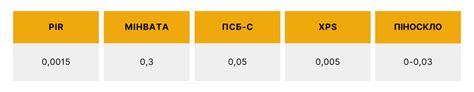 PIR – сучасний утеплювач | euroroofing.ua