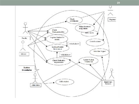 1 Uml Review Part 1 2 Introduction What