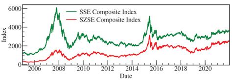 Precision Measurement Of The Return Distribution Property Of The Chinese Stock Market Index