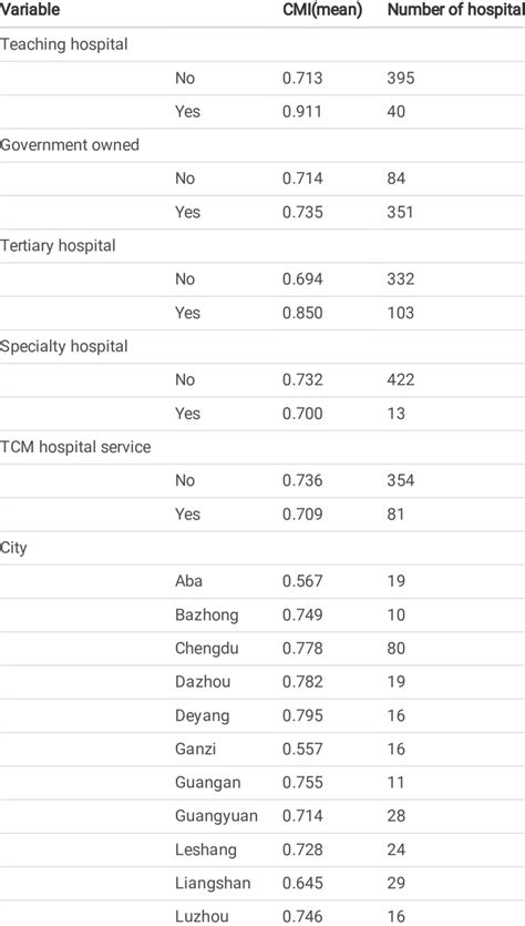 Surgical Case Mix Index At Julian Fairfield Blog