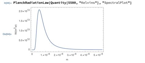 Planck Radiation Law Im New To Mathematica And Im Trying To Plot