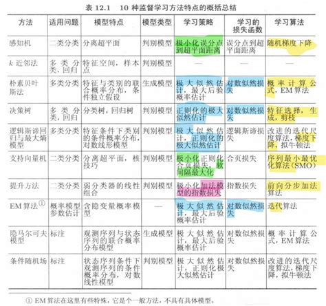 机器学习11 Unsupervised Learning无监督学习 Skyshin34的博客