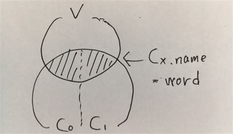 Mysql Same Table Inner Join A Table On 2 Conditions And Either Conditions Are Sometimes False