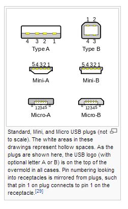 My Step Referensi Kode Warna Kabel USB