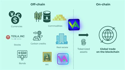 What Is Tokenization 🚀 Virtual Assets