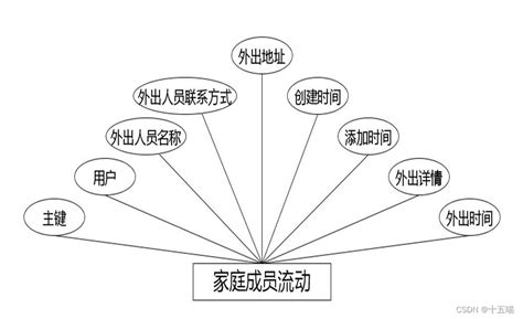 乡政府管理系统 基于springboot的乡政府管理系统设计与实现 源码 数据库 文档 基于springboot的村务管理系统 csdn博客