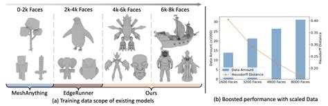 Scaling Mesh Generation Via Compressive Tokenization