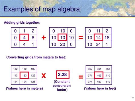 The Ultimate Guide To Mapping Diagrams In Algebra