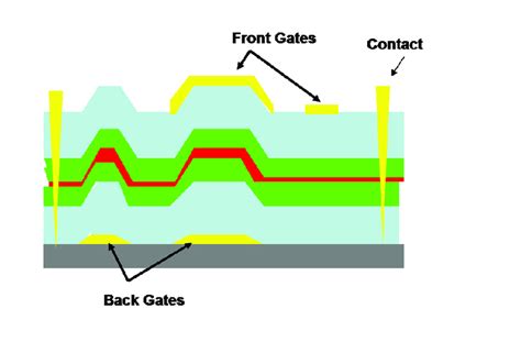1 A Schematic Picture Of A Double Quantum Well Heterostructure The Download Scientific
