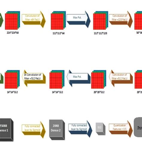 Key Generation Process Using Proposed Deep Cnn Download Scientific