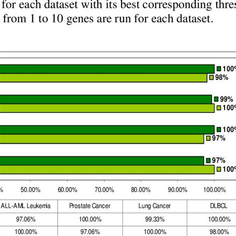 Description Of Relieff Algorithm Download Scientific Diagram