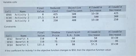 solved variable cells constraints if the coefficient for