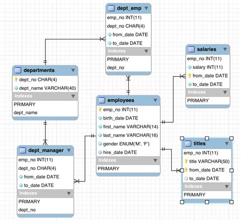 Optimización de consultas en MySQL Adictos al trabajo