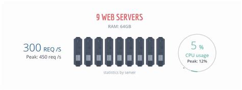 Teknologi Yang Digunakan Stack Overflow Bagian 1
