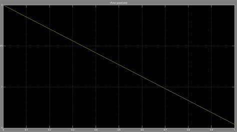Sensorless Dtc Svm For Induction Motor Driven By A Matrix Converter Using A Parameter Estimation