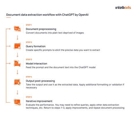 Automated Data Extraction With Chatgpt Ai