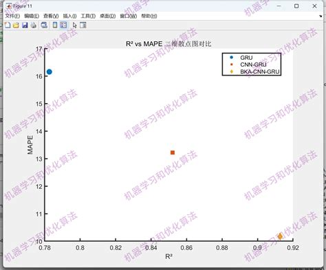 Bka Cnn Grucnn Grugru三模型单变量时间序列预测一键对比 Matlab代码 Csdn博客