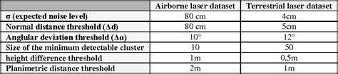 table 1 from segmentation based classification of laser scanning data