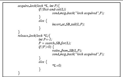 Figure 1 From An Efficient Synchronization Technique For Multiprocessor Systems On Chip