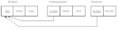 cs403 introduction to modern database systems certification exam