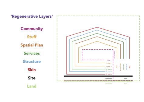 Adaptive Reuse Thinking In Layers — Crow Architecture