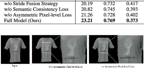 Figure 1 From Single View 3d Garment Reconstruction Using Neural Volumetric Rendering Semantic