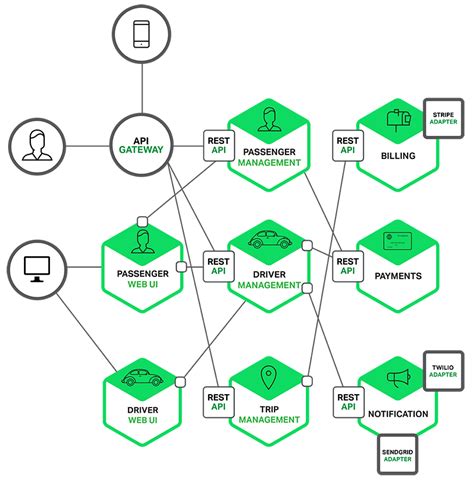 mikroservis deployment pattern bilişim io