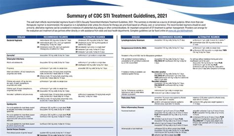 Provider Resources Error Processing Ssi File