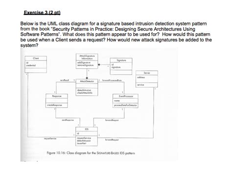 Answered Exercise 3 2 Pt Below Is The Uml Class Diagram