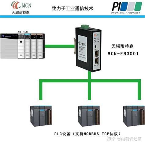 Ethernetip转modbustcp网关连接汇川am401配置案例 知乎