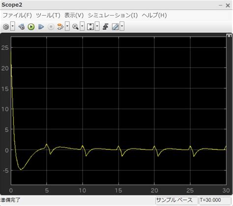 Matlabで現代制御その2：台車型倒立振子の状態フィードバック制御をsimulinkでシミュレーション 映画と旅行とエンジニア