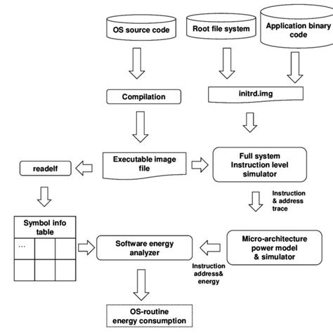 6 Power Synthesis Optimization And Analysis Methodology 56 Download Scientific Diagram