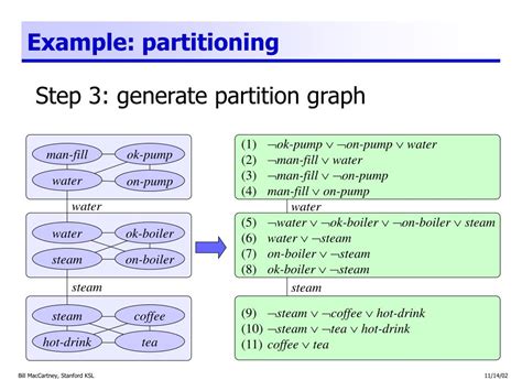 PPT Partition Based Logical Reasoning PowerPoint Presentation Free Download ID