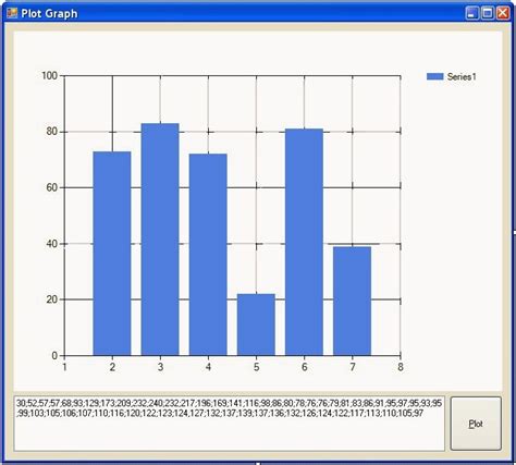 Implement A Graph From ASCII Data To Chart Windows Form Control Using VB NET