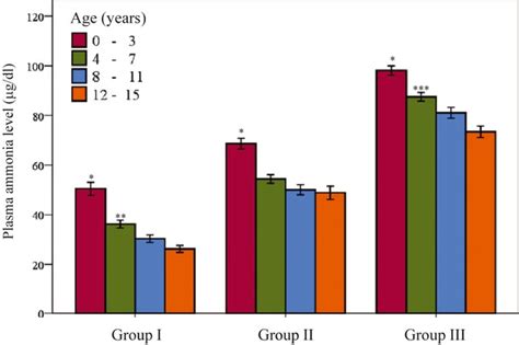 Risk Factors For Hyperammonemia In Pediatric Patients With Epilepsy Yamamoto 2013