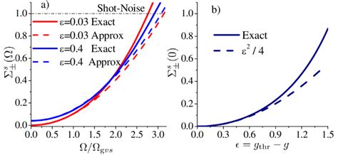 Color Onlinecomparison Between The Exact Results In Eq17 And The