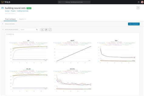 Designing Your Neural Networks