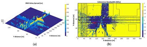 Deterministic Propagation Modeling For Intelligent Vehicle Communication In Smart Cities