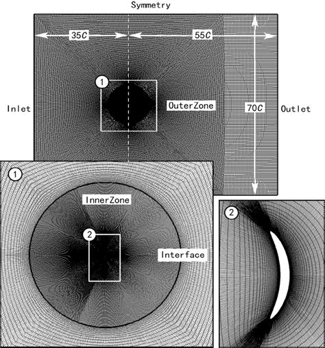 Mesh Details And Boundary Conditions Download Scientific Diagram