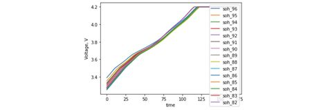 soc and soh algorithms lemberg solutions research on battery