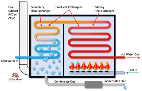 Condensing Boiler Schematic Diagram